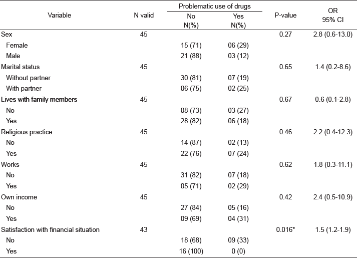 Identification of psychoactive substance use among individuals diagnosed with schizophrenia*
