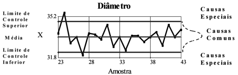 Aplicação do controle estatístico do processo em uma indústria de ...