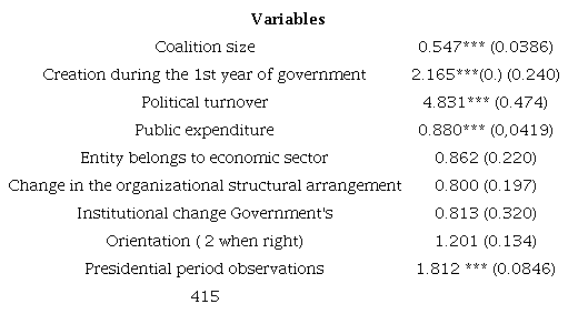 Exploring Agency Termination in Colombia: Understanding the Impact of ...