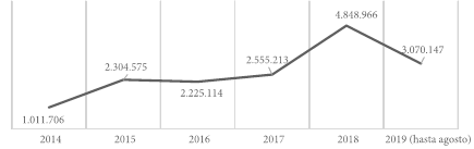 La migración venezolana y su construcción en la agenda pública en las ...