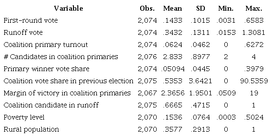 The Impact of Turnout in Optional Simultaneous Presidential Primaries ...