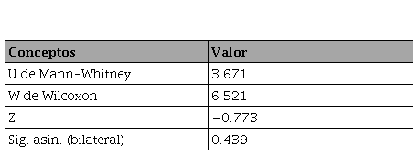 Comparación del desempeño económico entre empresas industriales ...
