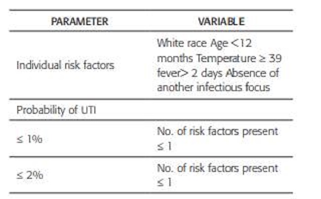 Urinary Tract Infection in Pediatrics: Clinical Approach and Follow Up