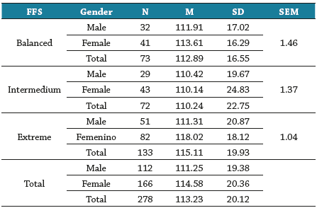 Empathy and Family Functioning in Medical Students of the University of ...