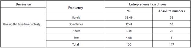 General Enterprising Tendency (CET) in Brazilian Taxi Drivers ...
