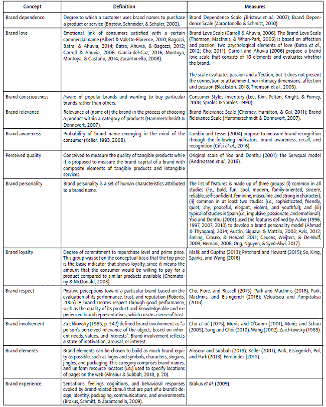 Lovemark Effect: Analysis of the Differences between Students and ...