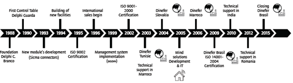 Management Accounting and Control Systems in the Uppsala ...