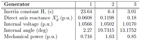 Numerical Methods Coupled with Richardson Extrapolation for Computation ...