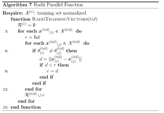 Leave-one-out Evaluation of the Nearest Feature Line and the Rectified Nearest Feature Line ...