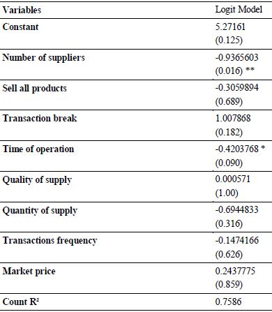 Plural Forms of Governance at Central Supply Markets