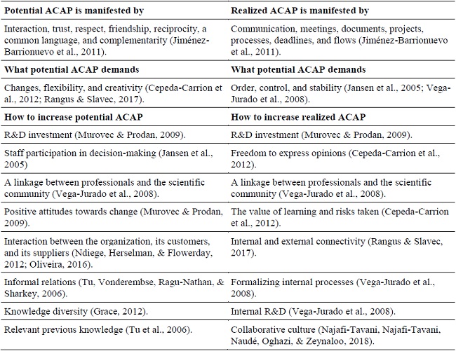 Keep Innovating: Absorptive Capacity and the Performance of Brazilian ...