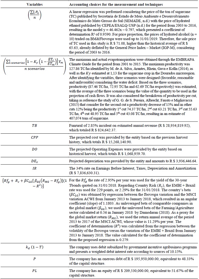 Fair Value of Biological Assets: An Interdisciplinary Methodological ...