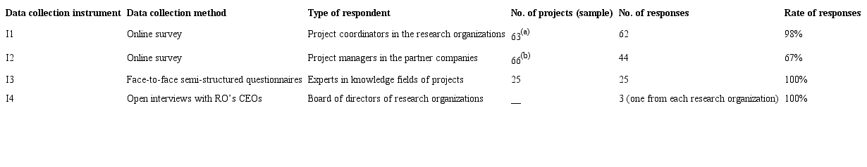 Effectiveness by Design: Overcoming Orientation and Transaction Related ...