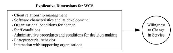 Service Providers’ Willingness to Change as Innovation Inductor in ...