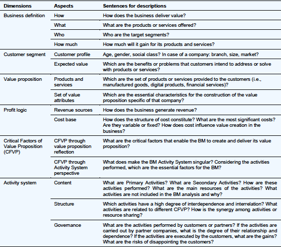 Business Model Analysis from the Activity System Perspective: A Design ...