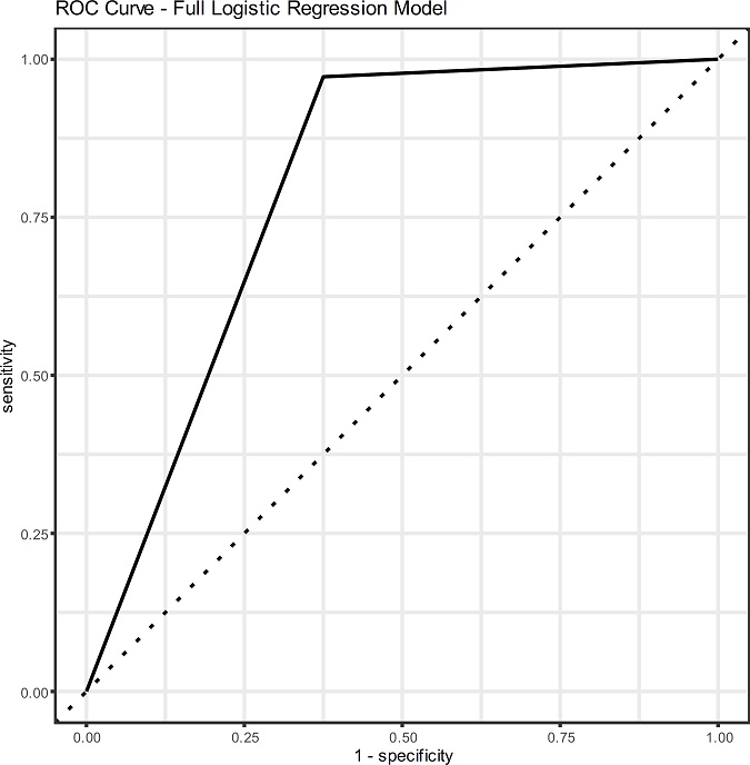 An Integrative Model to Predict Product Replacement Using Deep Learning ...