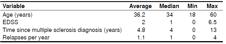 Quality of life in patients with multiple sclerosis and their ...