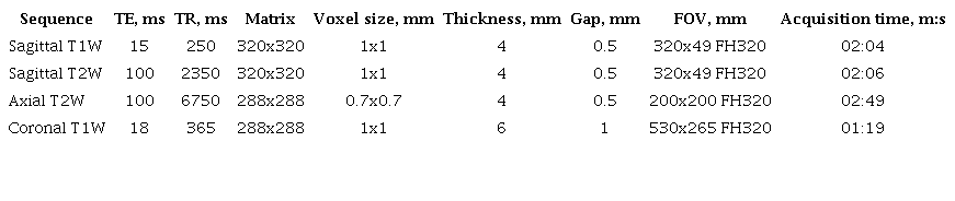 Added value of coronal-T1 W sequence to the lumbar MR imaging protocol ...