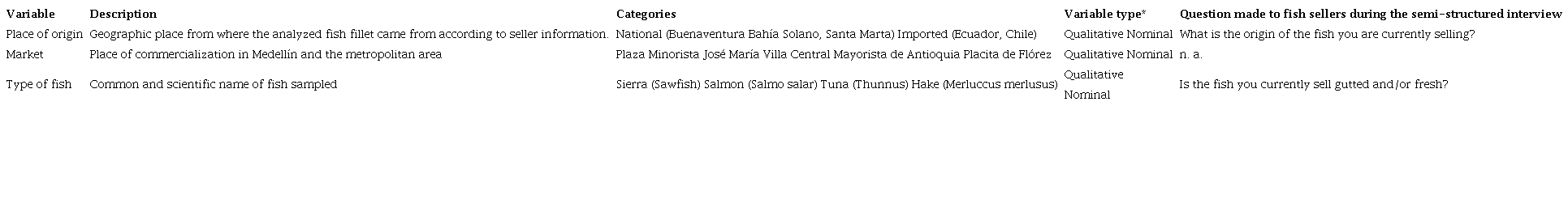 Anisakidae parasites in frozen fish fillets intended for human consumption