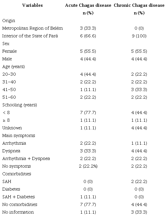 Comparative analysis of health-related fitness in patients with acute ...