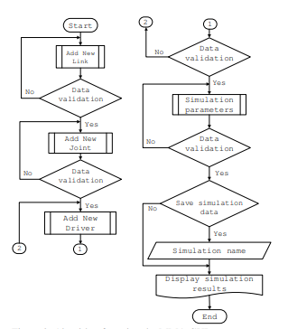 Multibody approach Matlab GUI for kinematic and dynamic analysis of ...