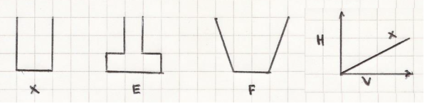Avances en la implementación de un modelo en Competencias para la ...