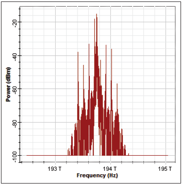 Analysis and Design of a Long Distance Distributed Optical Sensor ...