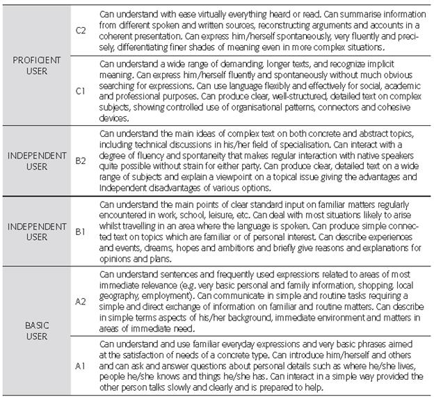 A Webquest tool to develop communicative competence in EFL students ...