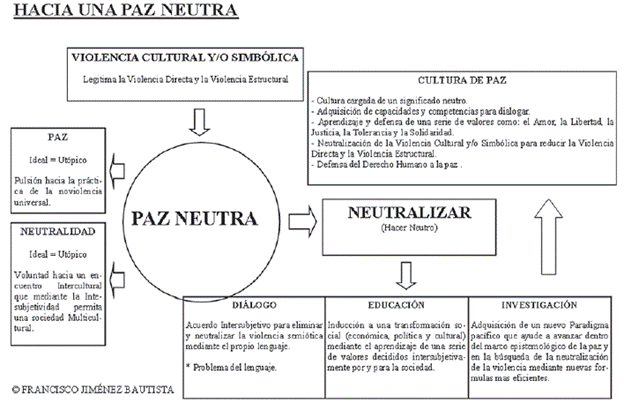 Pedagogía Social y Educación Social en Colombia: cómo construir la ...
