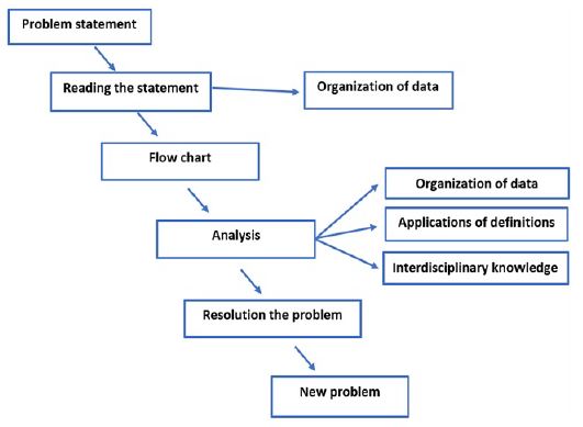 Scientific Writing within the Framework of a Microbiology Laboratory*