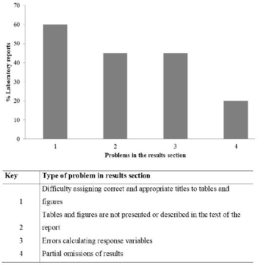 Scientific Writing within the Framework of a Microbiology Laboratory*