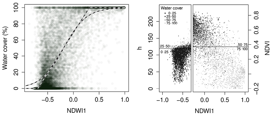 A MODIS based tool to assess inundation patterns: an example for the ...