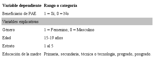 ¿Mejora el Programa de Alimentación Escolar (PAE) el desempeño ...