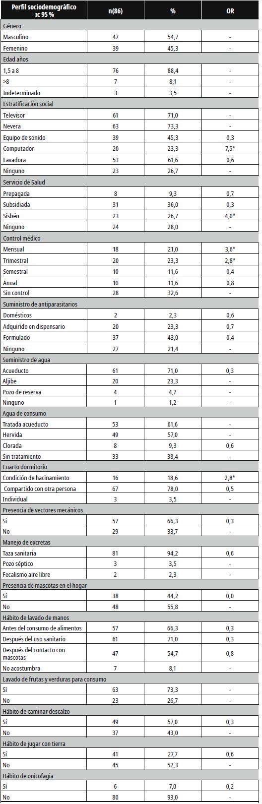 Prevalencia y variables asociadas a la transmisión de Enterobius ...