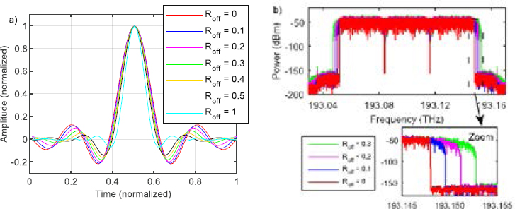 Impact of Interchannel Interference in Gridless Nyquist- wdm Systems ...