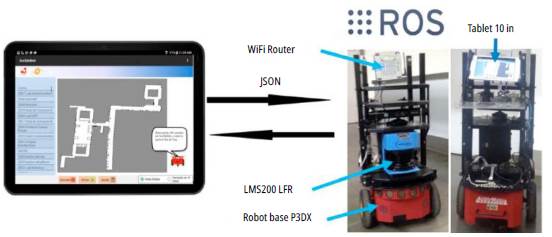 GUI3DXBot: An Interactive Software Tool for a Tour-Guide Mobile Robot