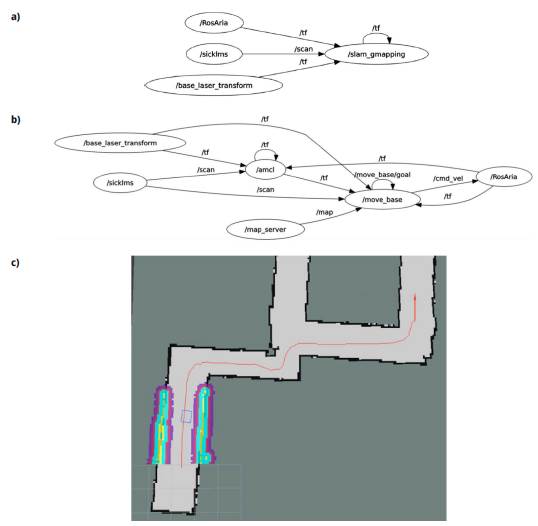 GUI3DXBot: An Interactive Software Tool for a Tour-Guide Mobile Robot
