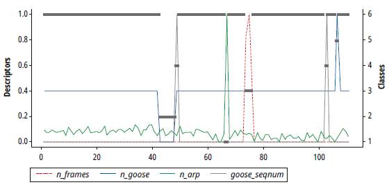 Hierarchical Clustering for Detecting Anomalous Traffic Conditions in ...