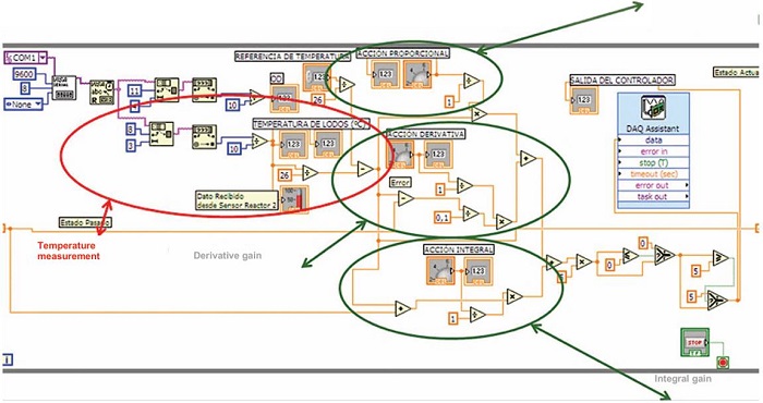 Visualization and Control System for a Wastewater Laboratory Plant with ...