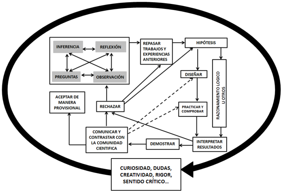 Progresión de las ideas de los futuros maestros sobre la construcción del conocimiento ...
