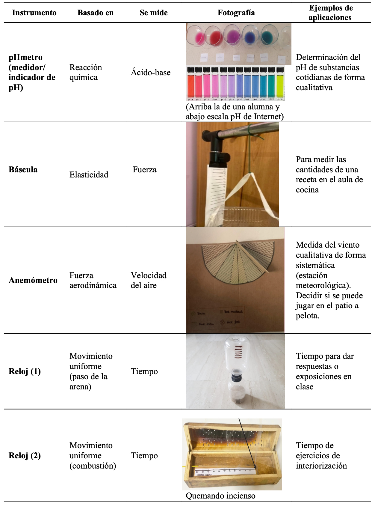 Instrumentos de medida como núcleo del proceso de enseñanza-aprendizaje ...