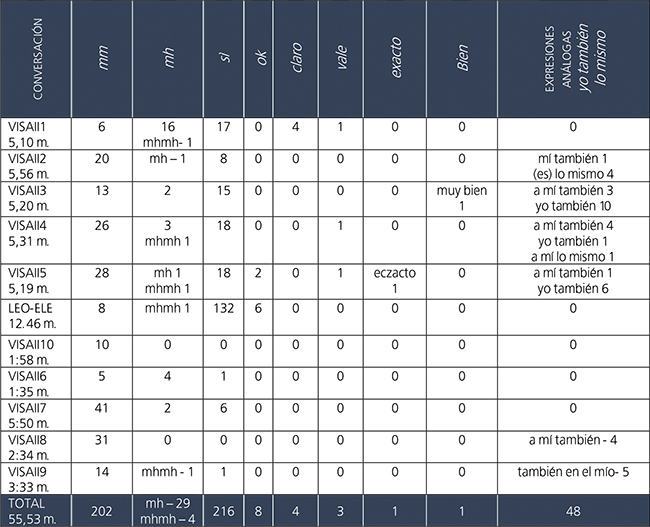 La adquisición de las respuestas afirmativas en ELE por parte de ...