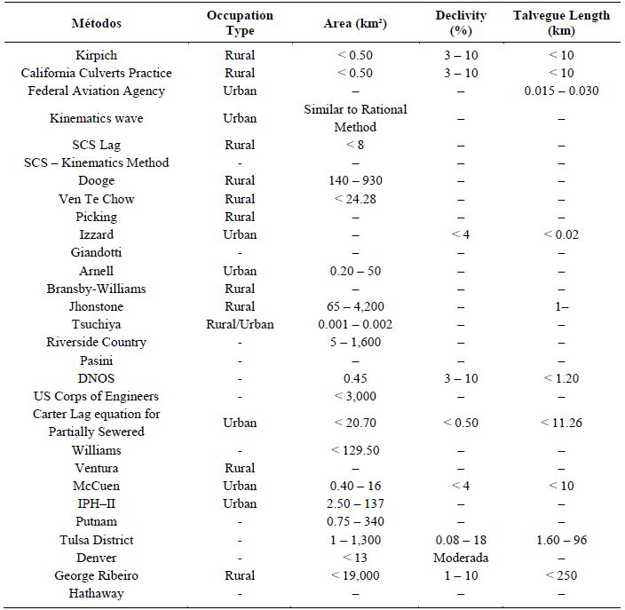 Importance of adequate appropriation of physiographic information for ...