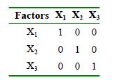 Mathematical Model to Predict Biofuel Mixture Consumption in a Generator