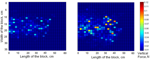 Simulation of Clay Soil De-Compaction Using Discrete Element Method