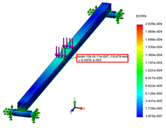 Evaluation of Methods to Calculate Dynamic Load Coefficients
