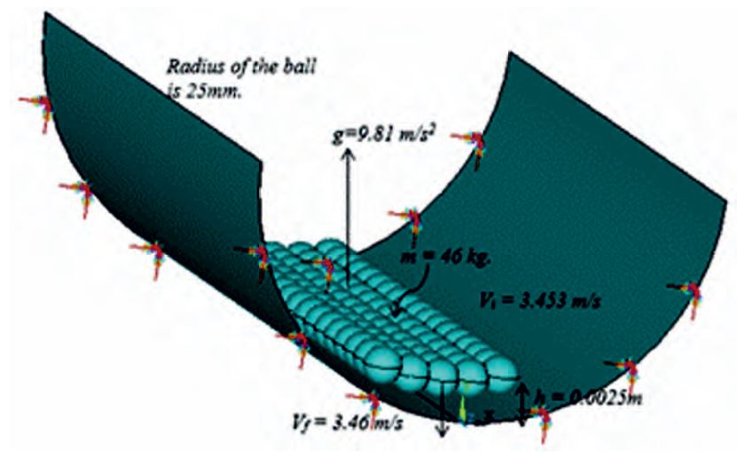 Mitigation of Dynamic Stresses of a Ball Mill Using Rubber Coatings