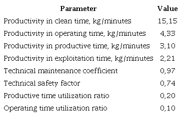 Evaluation of Azutecnia Horizontal Probe in Sugarcane Sampling