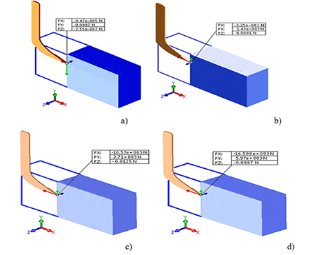 Influence of the Forward Speed in the Cutting Forces of a Vibrating ...