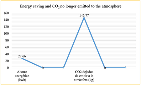 Impacts of Wind Pumping on Sprinkler Irrigation for Garlic Cultivation